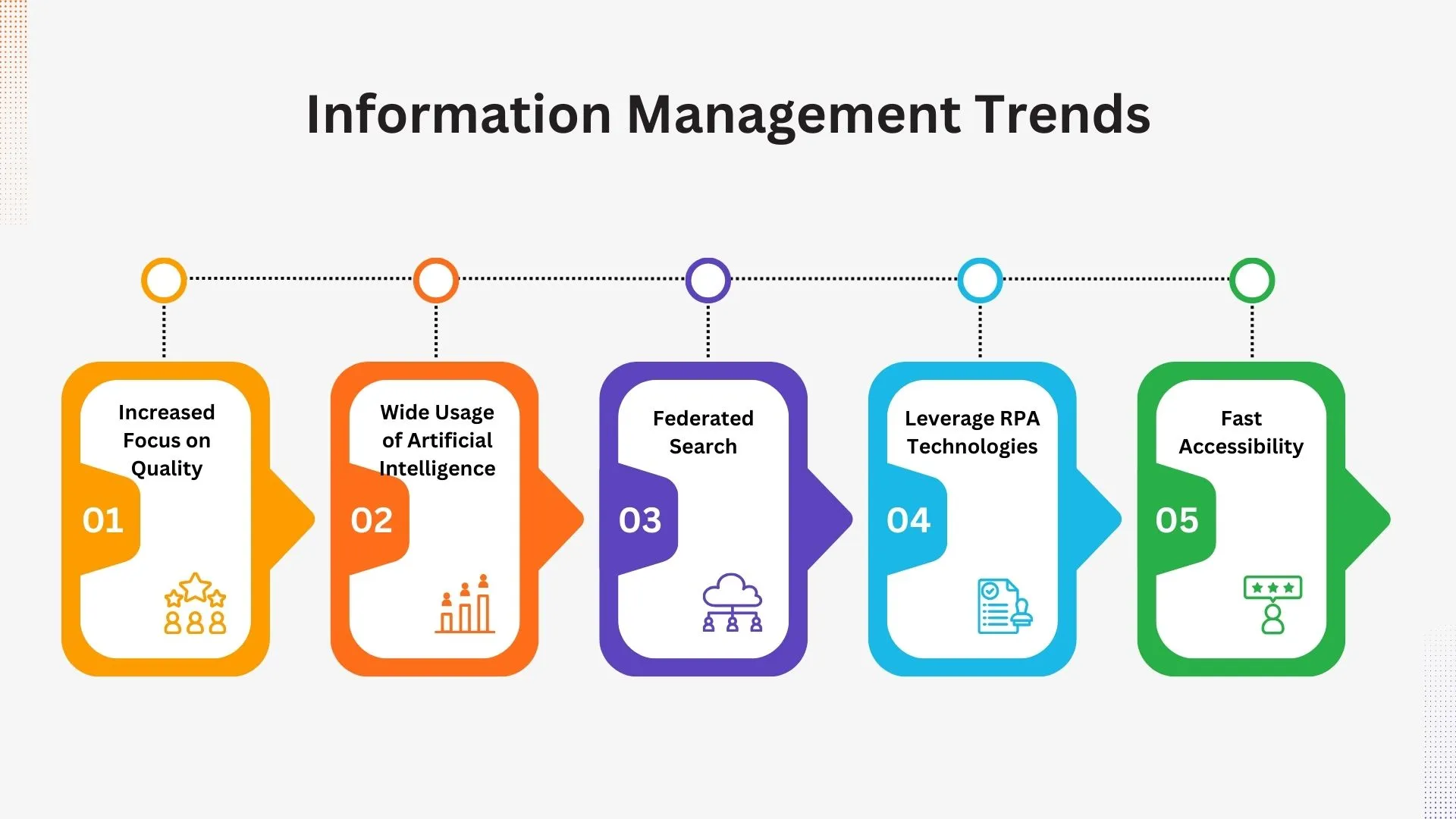 11 Incredible Information Management Trends in 2025