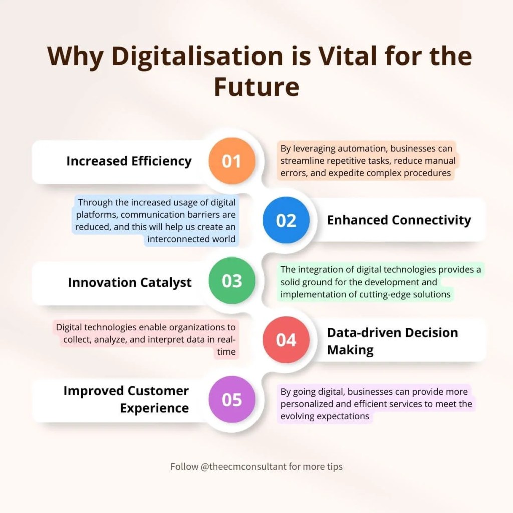 9 Reasons Why Digitalisation is Vital for the Future