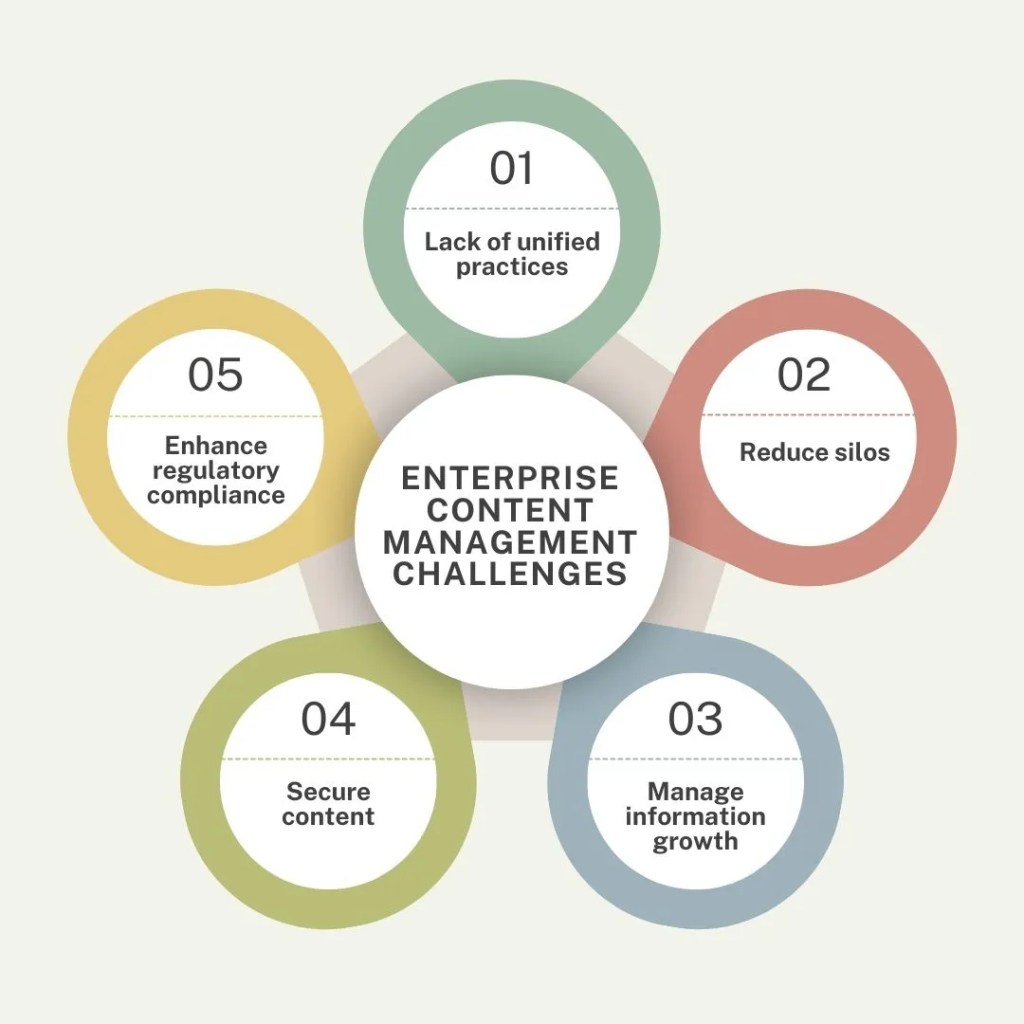 Enterprise Information Management Enterprise Information Management