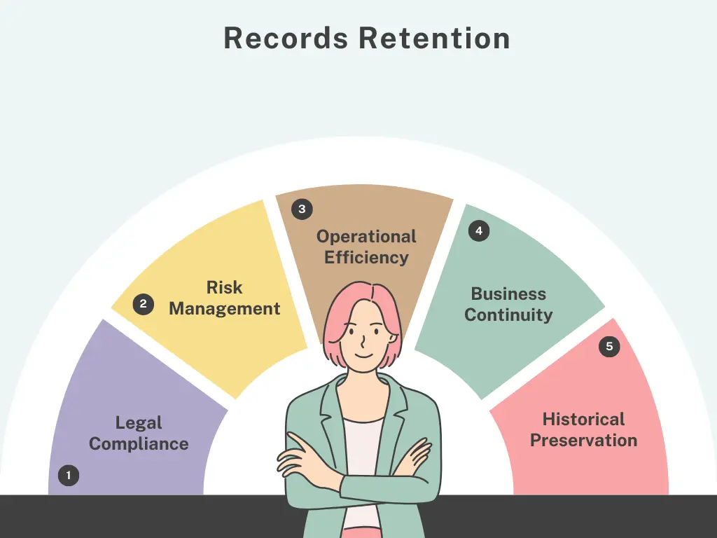 What Is Records Retention? Why is it Important?